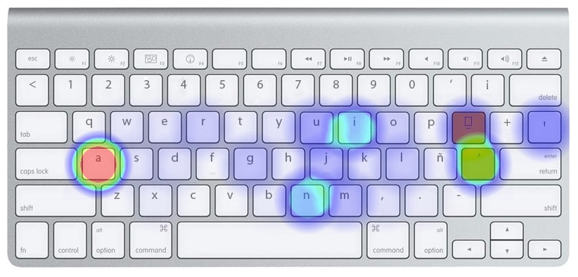 Keyboard layouts across languages: A Text input analysis framework ...